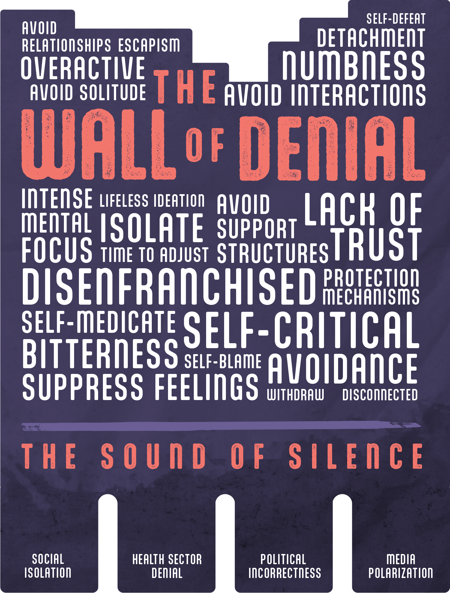The Wall of Denial - Abortion Trauma Recovery